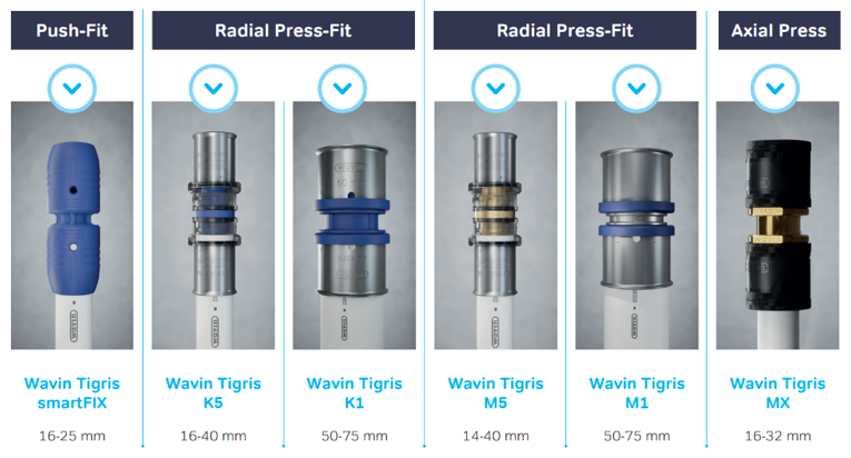 Tigris MX - Eén Wavin buis geschikt voor alle Wavin fittingen
